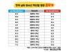 2020 남자 여자 평균키 몸무게 정리초등학생중학생고등학생 네이버 블로그